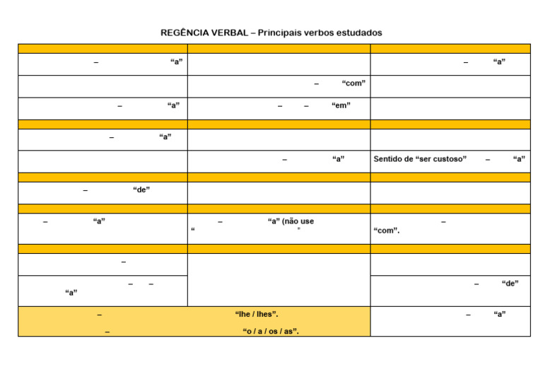 REGÃ_NCIA VERBAL_quadro de verbos | PDF