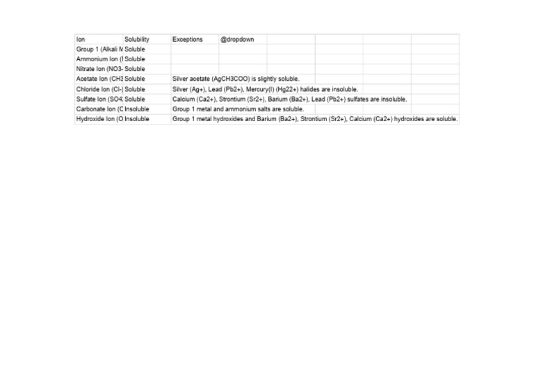 Solubility Chart Pdf