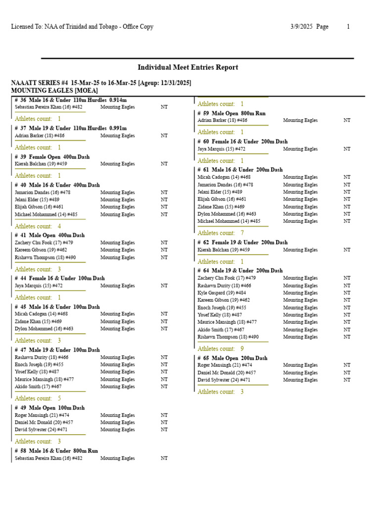 NAAATT 2025 Series #4 Entries Report | PDF | Sport Of Athletics | Track ...