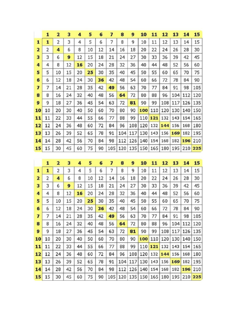 Tabla pitagórica hasta el 15 por 2 | PDF