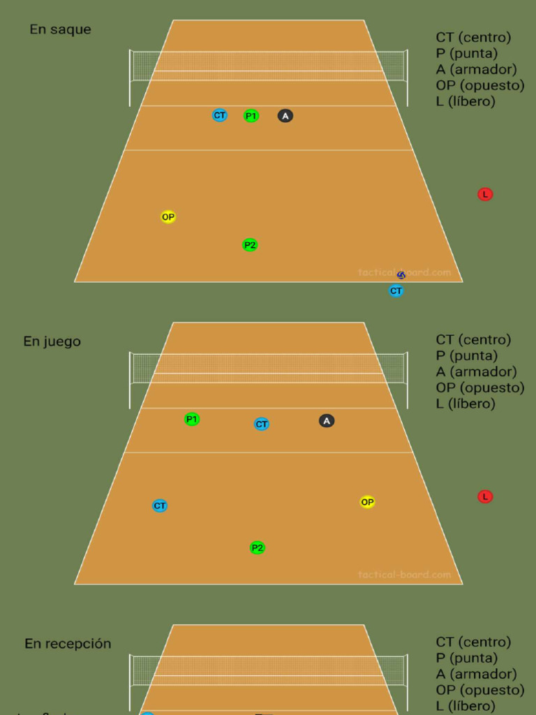Voley Jocelyn | PDF