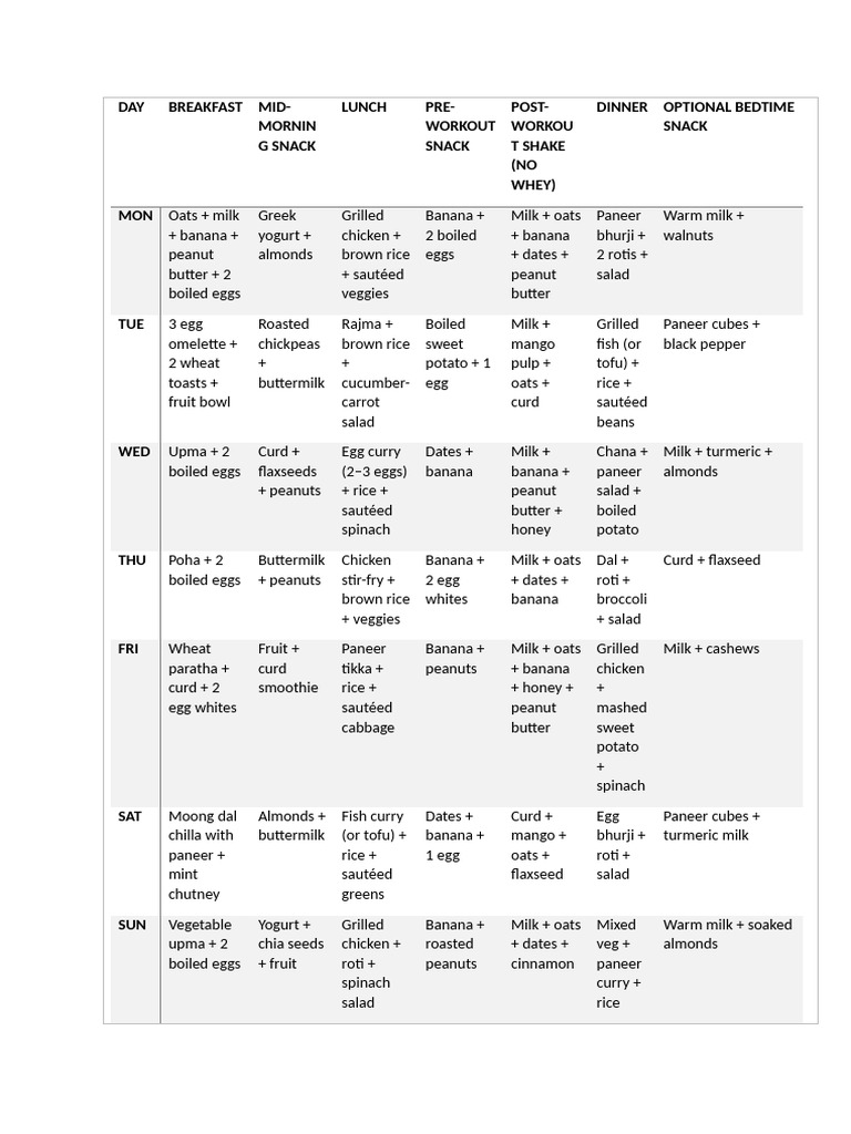 Diet veg and nonveg for gym bulking | PDF | Curry | Tofu
