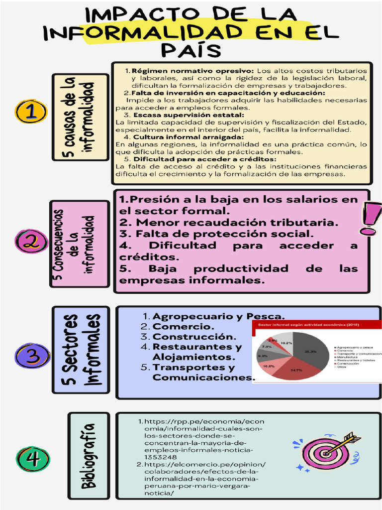 Guerra Piero TA1 Infografía1 | PDF