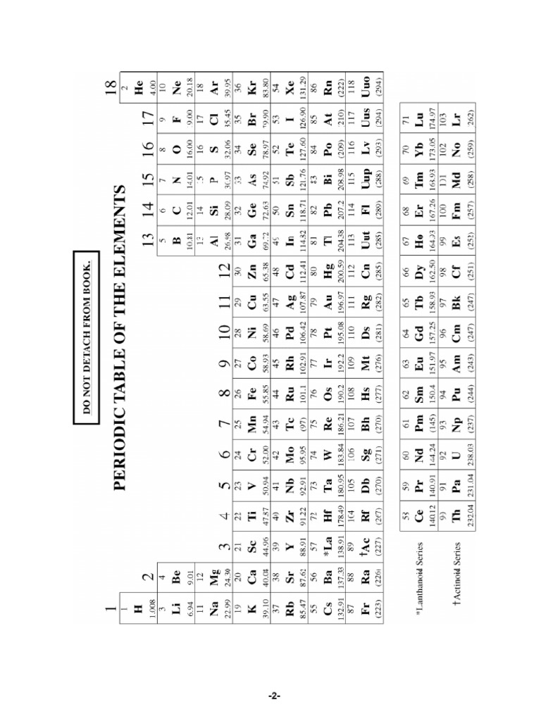 AP chem data booklet (1) | PDF