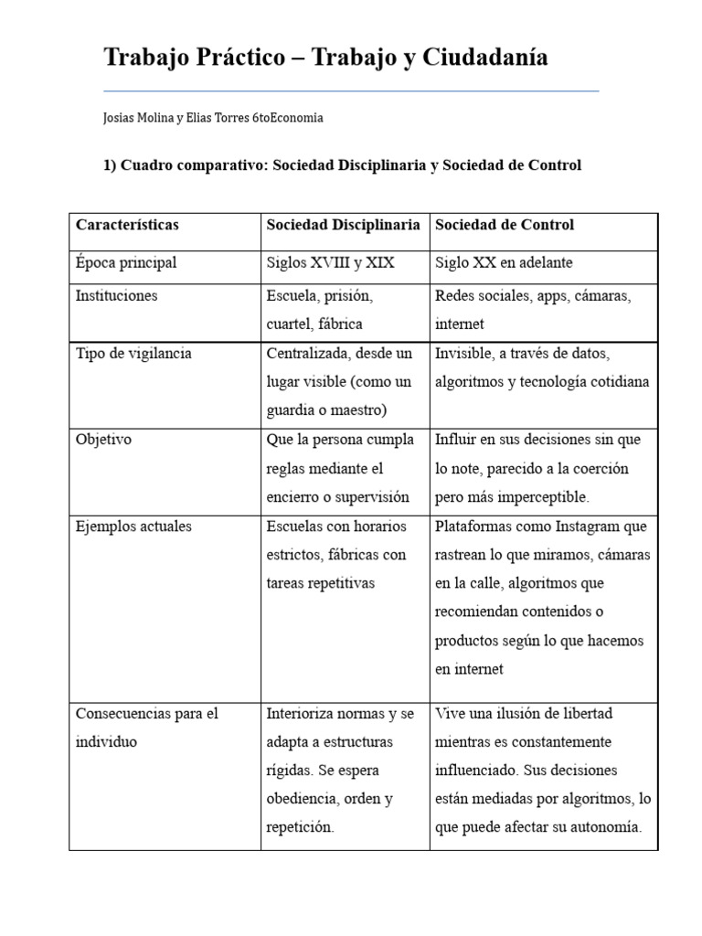 TP Trabajo y Ciudadanía | PDF