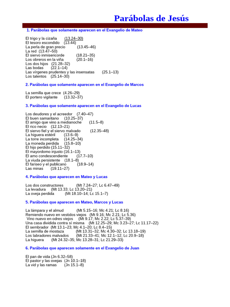 Listado de Parábolas de Jesús | PDF