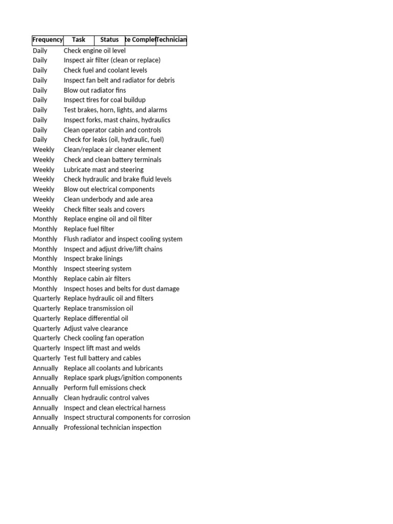 TCM Forklift Maintenance Log Coal Environment | PDF