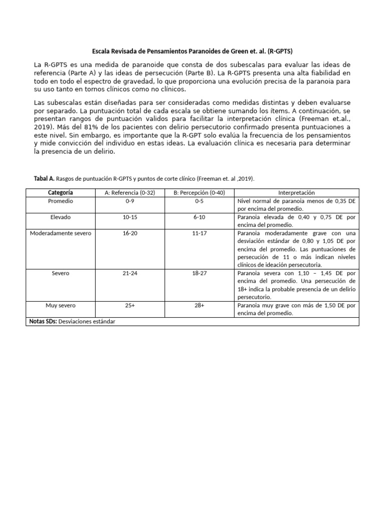 Escala R-GPTS de Paranoia | PDF