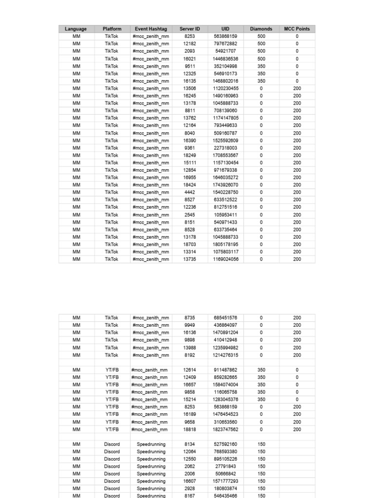 MCC 2025 Winners List | PDF