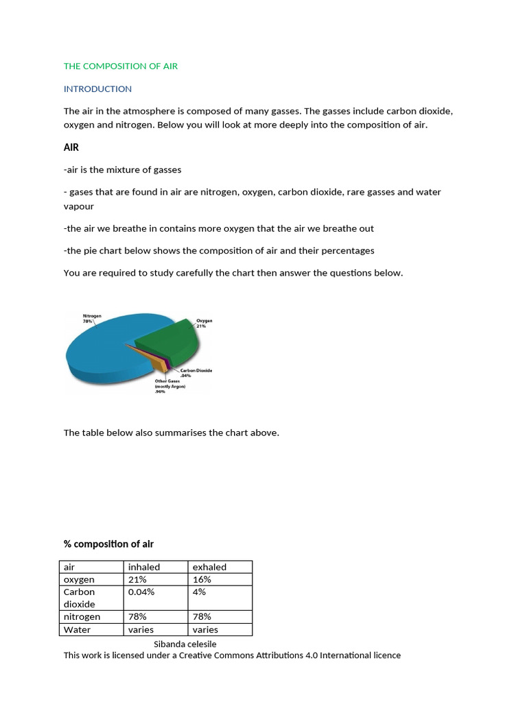 Inhaled vs Exhaled Air Composition | PDF