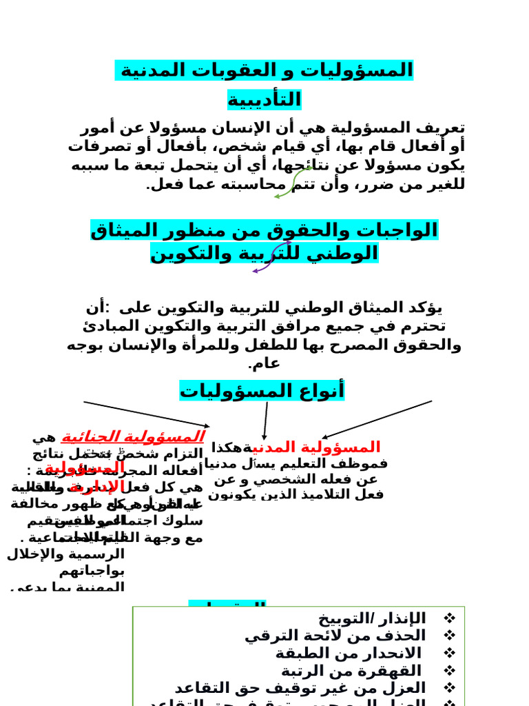 المسؤوليات و العقوبات المدنية | PDF