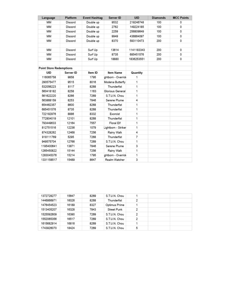 2025 MCC Winner List - 0430MM | PDF