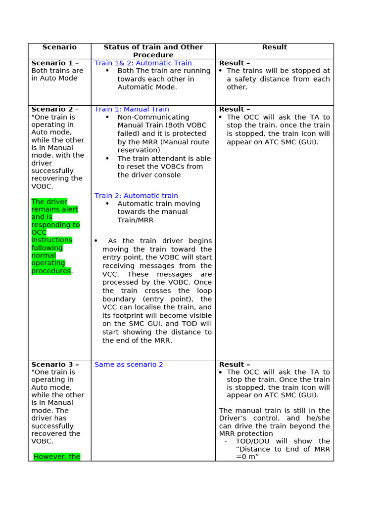 Manual Train | PDF | Transport Safety | Railway Safety