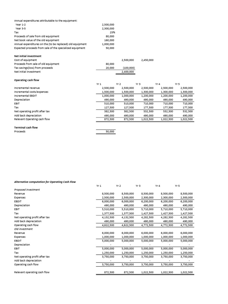 Capital Budgeting and Cash Flow Estimation | PDF | Expense | Net ...