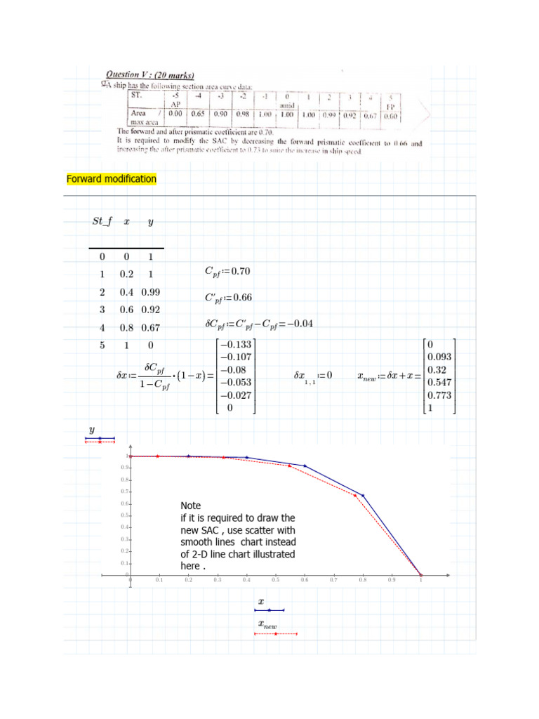 Exam SAC Mod Eng Ahmed Yosri | PDF