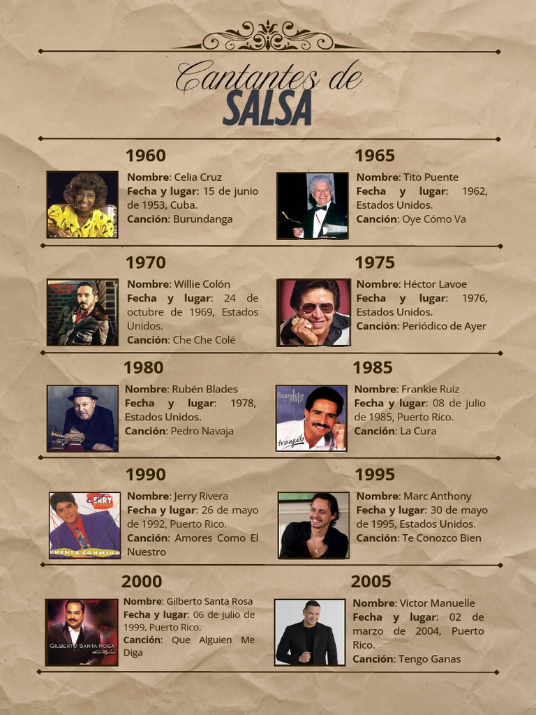 Cantantes y Compositores de Salsa | PDF | Musica en español