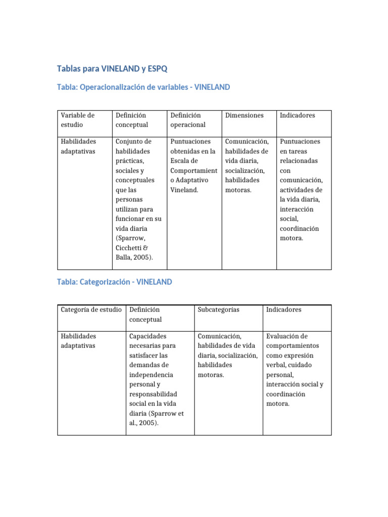 Tablas VINELAND ESPQ | PDF | Socialización | Las emociones