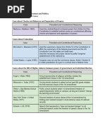 AP Government Required Documents & Cases | PDF | Fourteenth Amendment ...