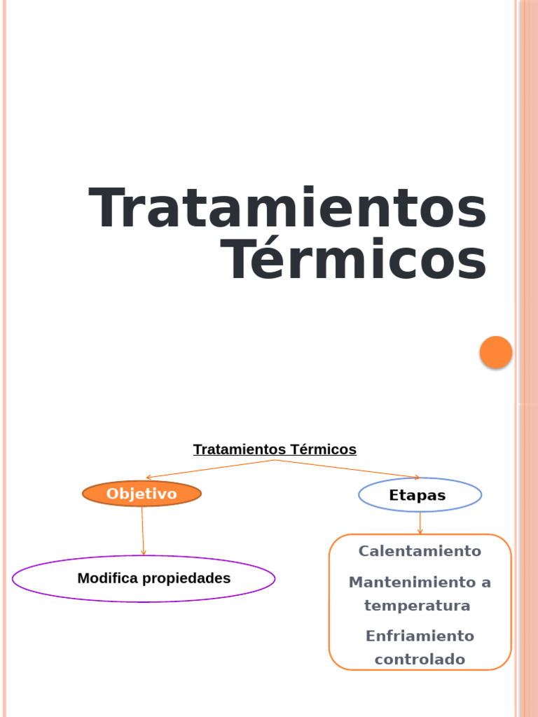 Tratamientos Térmicos ECCI | PDF | Tratamiento a base de calor | Rieles