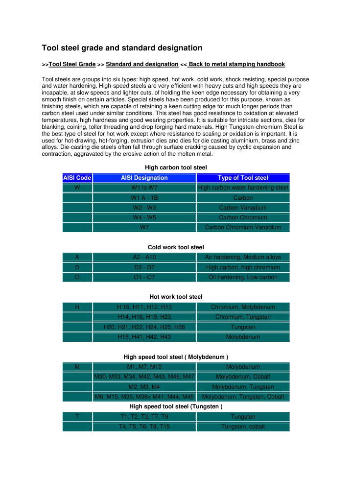 Tool Steel Grade and Standard Designation | Steel | Annealing (Metallurgy)