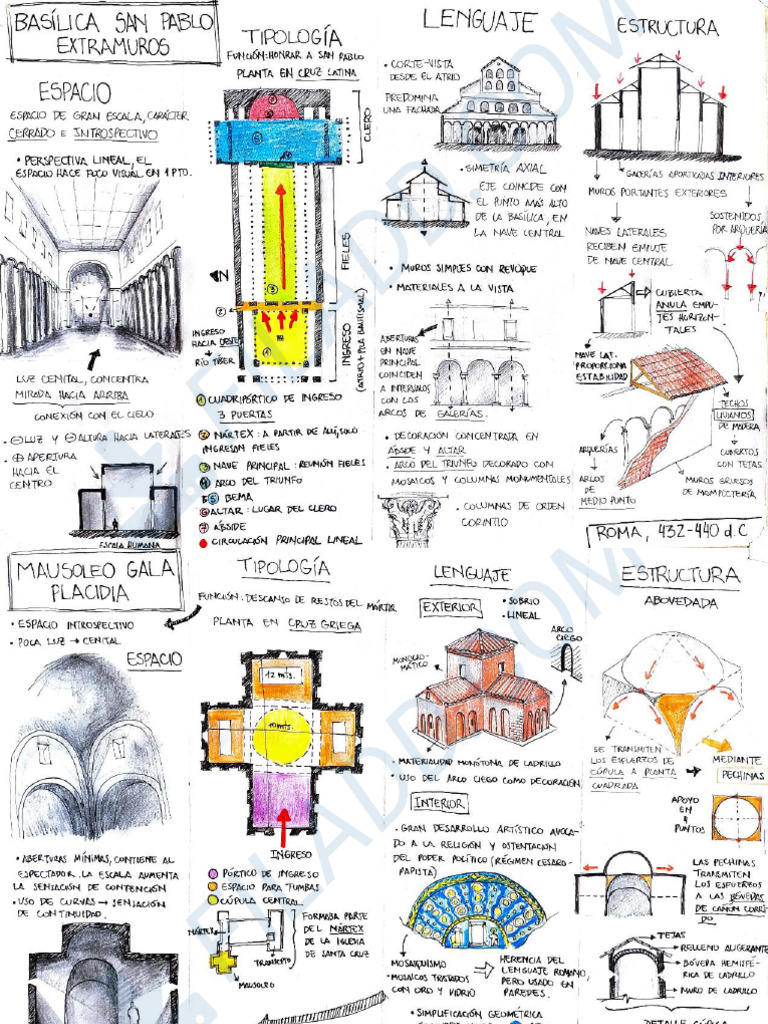 Mausoleo Bizantino de Gala Placidia | PDF | Elementos arquitectónicos ...