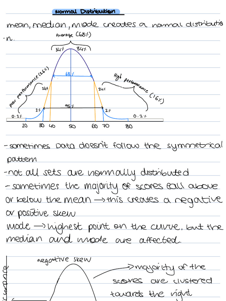 Research Methods Distribution Aqa A Level Psychology | PDF | Mode ...