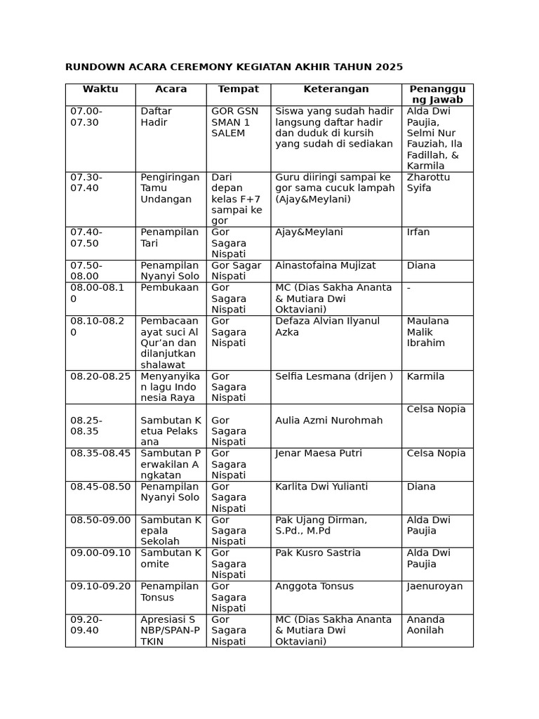 Rundown Acara Ceremony 2025 | PDF