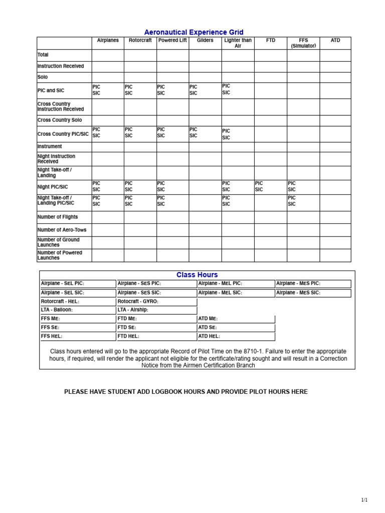 Private Pilot Checkride Checklist PDF | PDF
