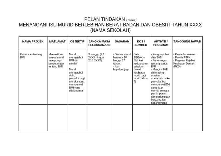 Contoh Pelan Tindakan Intervensi Segak | PDF