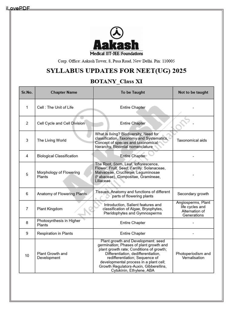 NEET 2025 Botany Syllabus Updates | PDF | Plants | Ecosystem