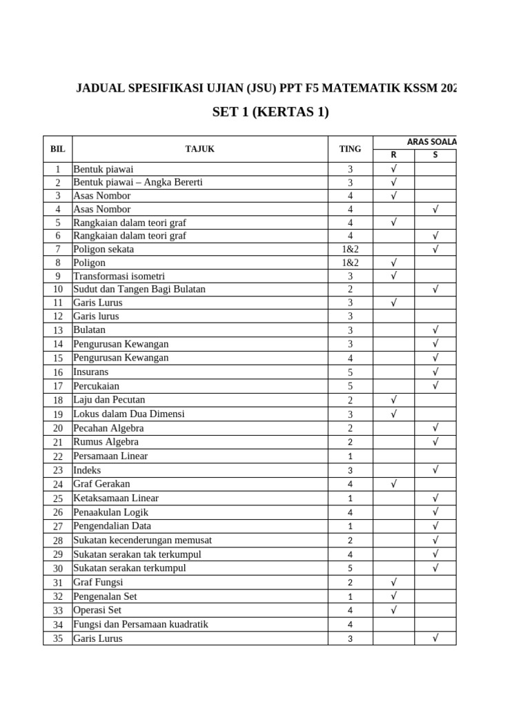 JSU MATEMATIK 1449 PPT F5 2025 | PDF