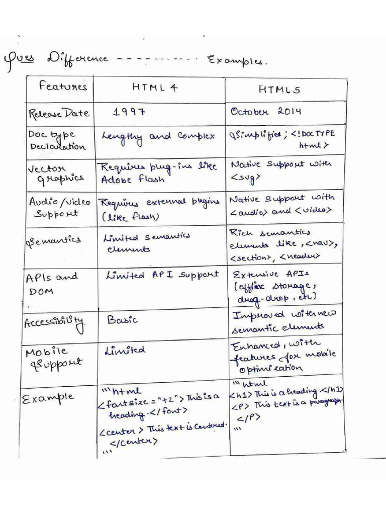 FDA Assignment | PDF