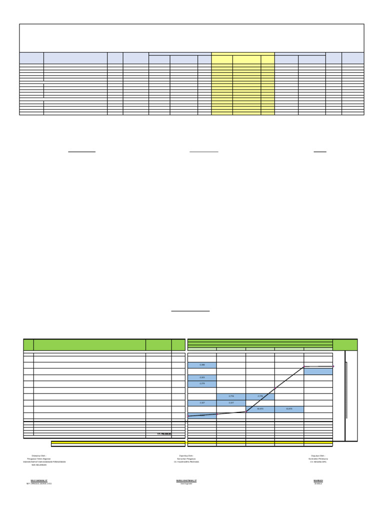 Rekap Kuantitas Dan Time Schedule | PDF