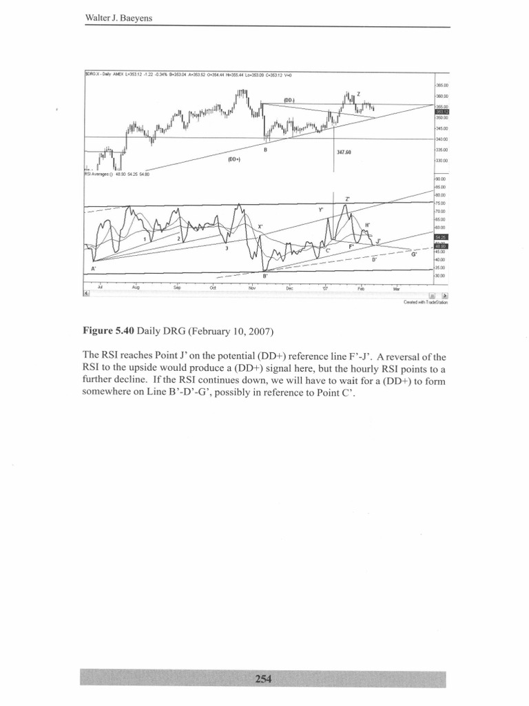 Walter Baeyens RSI Logic Singals-256-270 | PDF