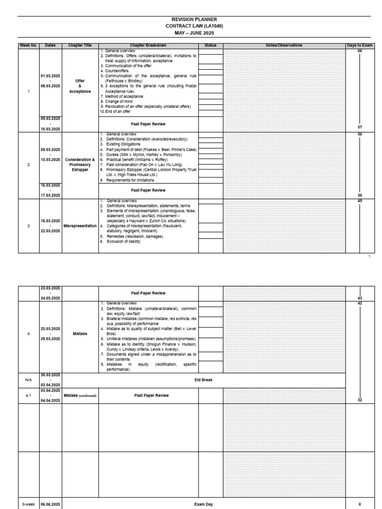 Revision Planner (Contract Law) | PDF | Misrepresentation | Estoppel