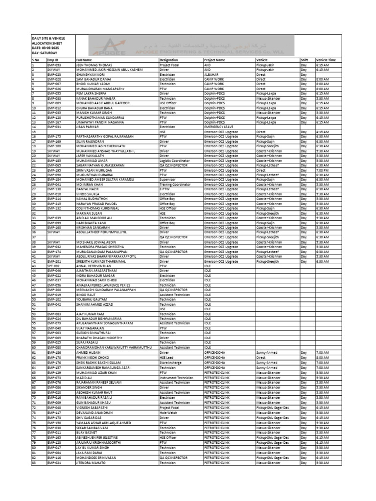 Daily Vehicle Allocation Sheet | PDF