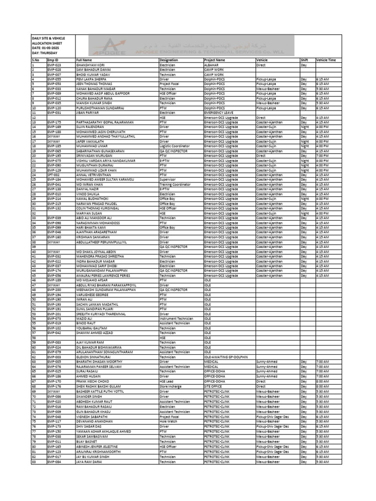 Daily Site & Vehicle Allocation Sheet Date 01-05-2025 Day Thursday | PDF