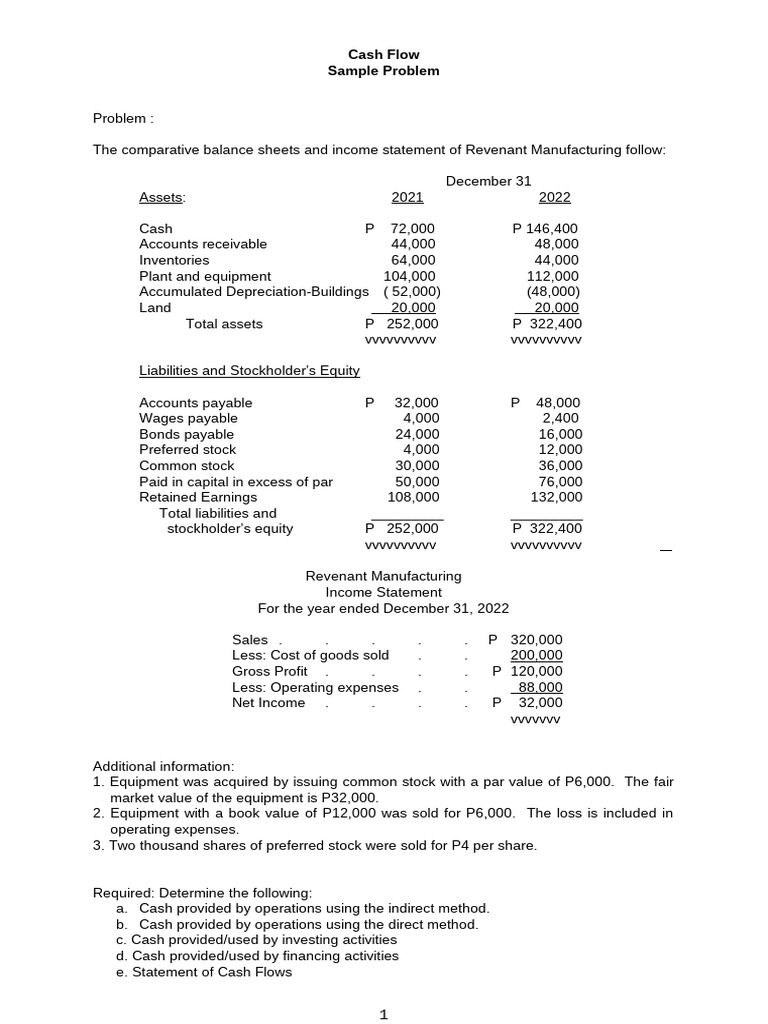 Cash Flow-Sample Problem | PDF | Equity (Finance) | Corporations