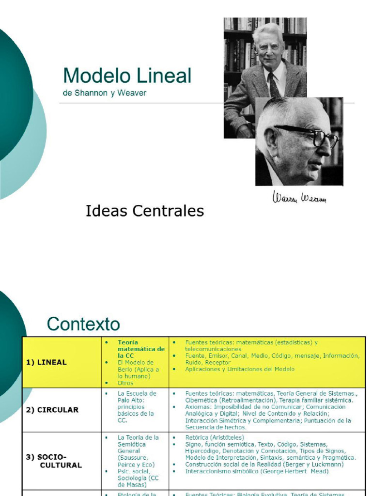 Modelo de Shannon y Weaver-2 | PDF