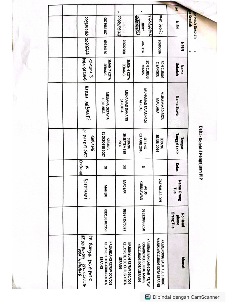 PDF Pip Suradi 3 Done | PDF