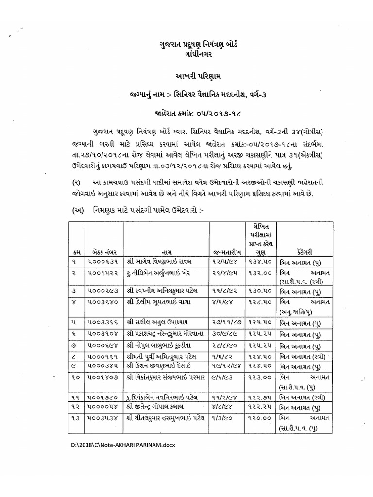 GPCB Ssa Final Result1 | PDF