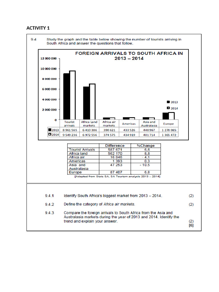 Foreign Market Share Informal Activities | PDF
