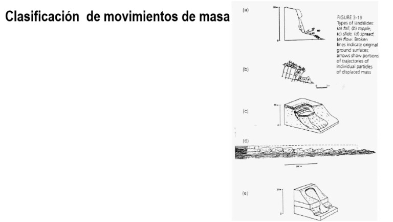 Tipos de Movimientos en Masa | PDF