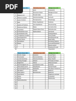NEET 2026 Full Syllabus Tracker | PDF