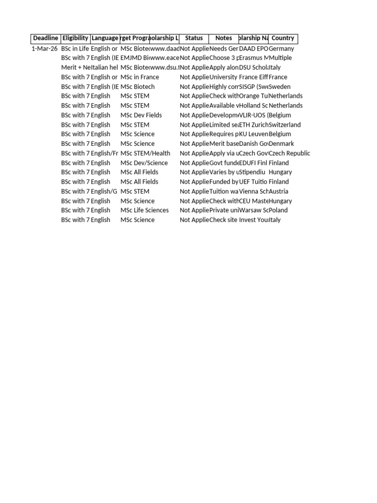EU Scholarship Master Tracker 2 | PDF