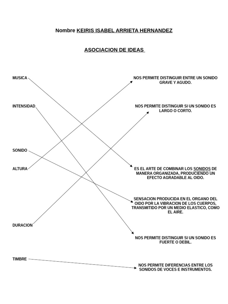Asociacion de Ideas (Para Estudiantes) . | PDF