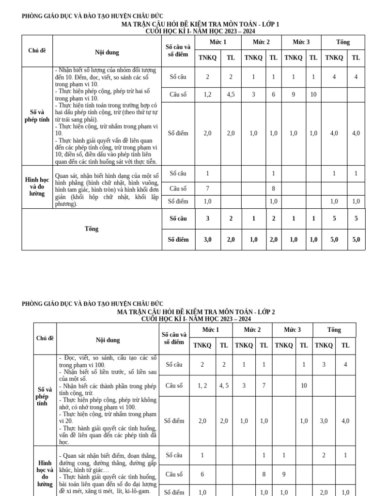 Ma Tran Mon Toan - HK I - NH 2023-2024 | PDF