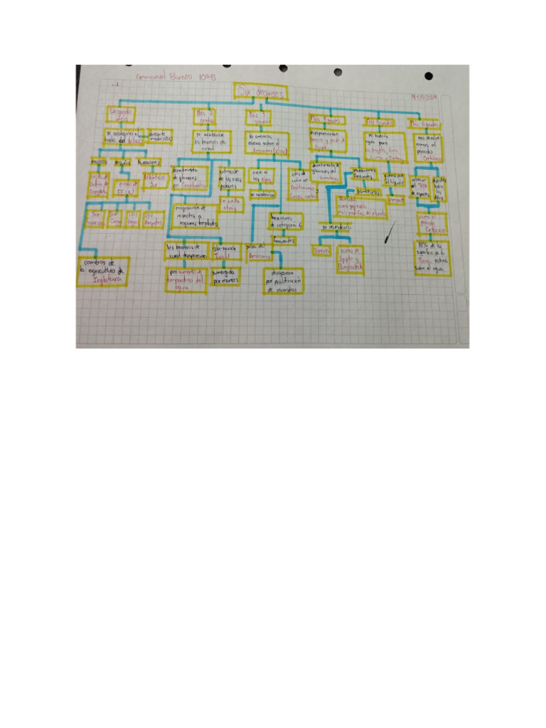 Guia Completa Pdf