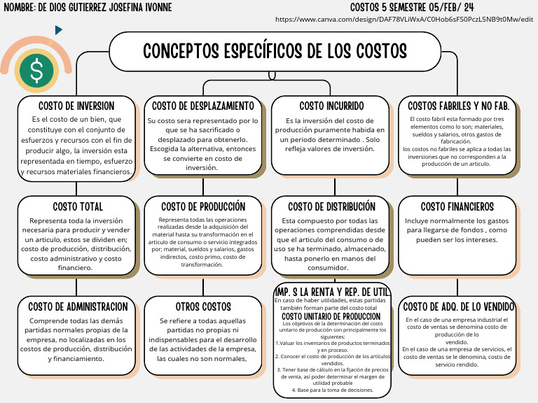 Costos Mapa Conceptual | PDF | Costo | Inversiones