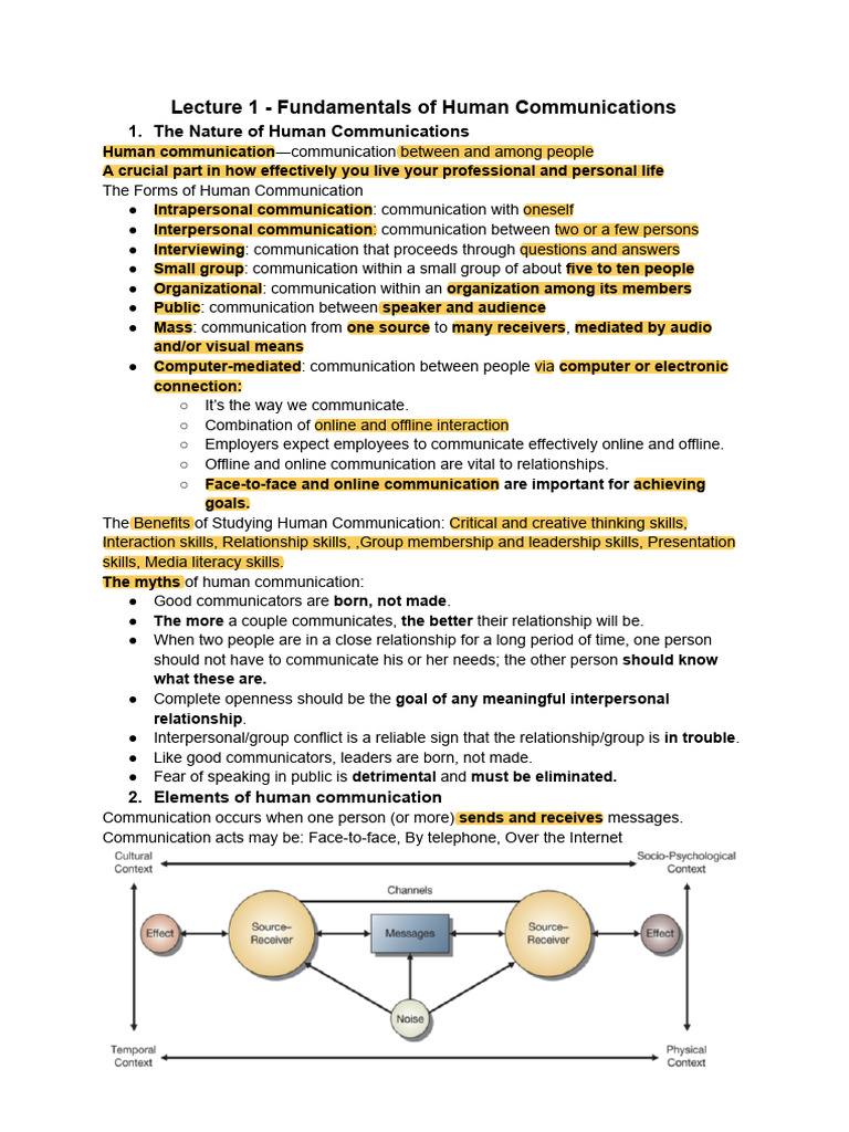 Psychology of Communications - Midterm | PDF | Communication | Nonverbal Communication